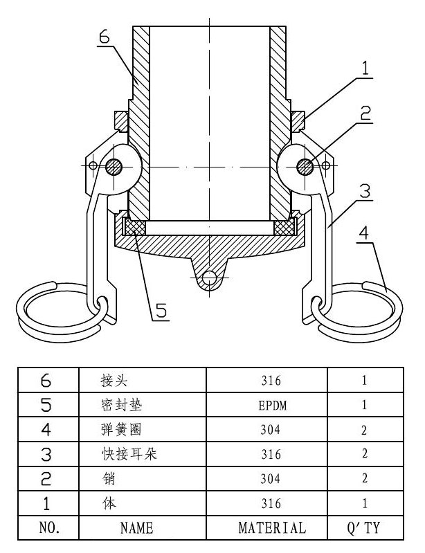 Quick Couplins Camlock type DC - Buy Quick Couplings, Threaded fittings ...