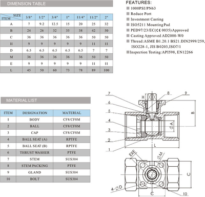 IPC Ball valve with mounting Pad - Buy 2PC Valve Type DIN3202 ...